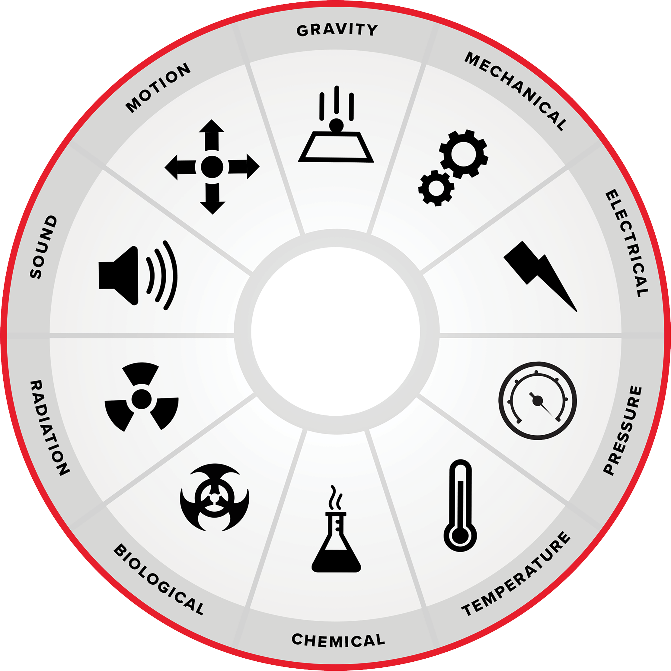 Safety – Performance Energy Services